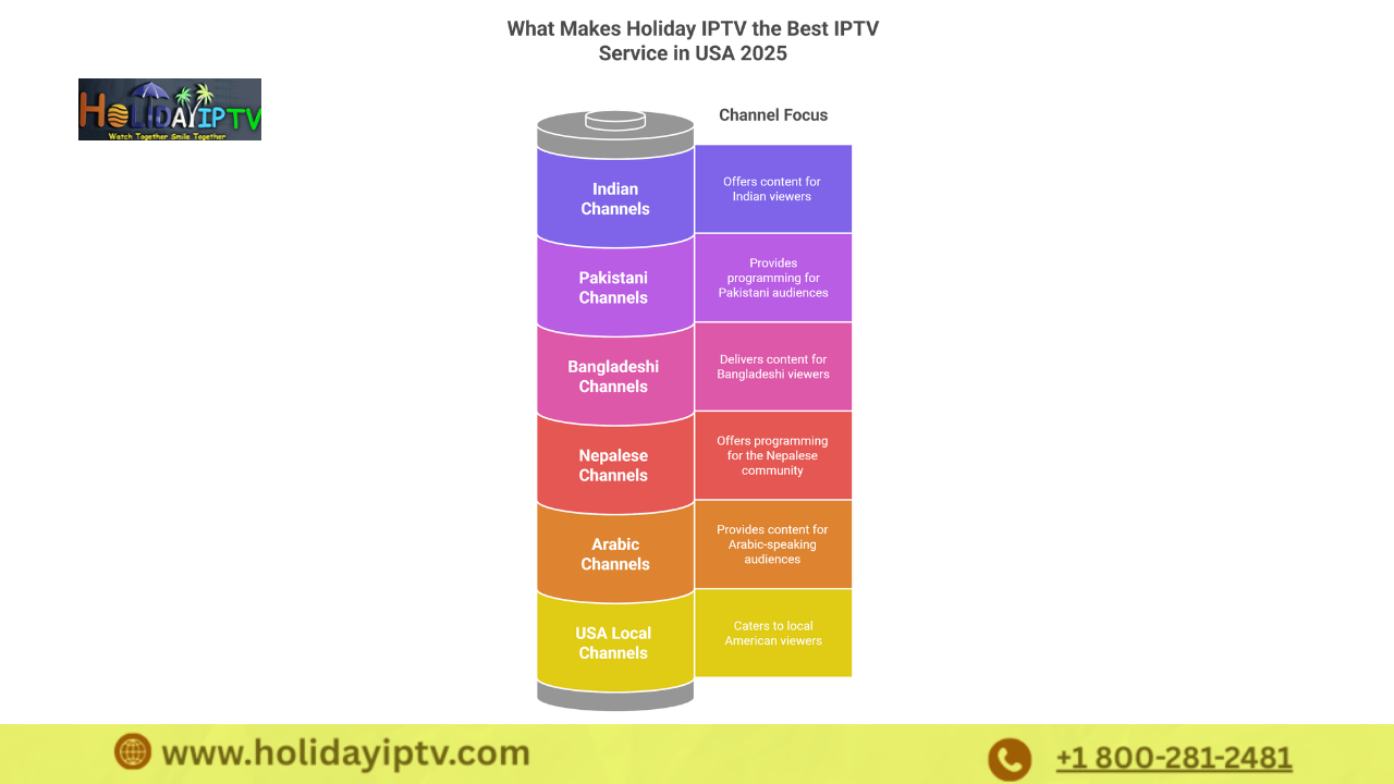 How to Choose the Best Indian IPTV Services | Holiday IPTV